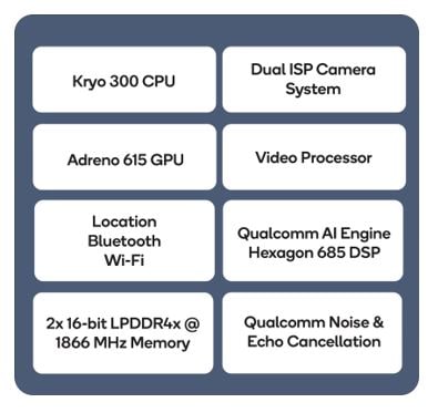 QCS-605-0-771PSP-MT-01-0-AC by QUALCOMM | 应用处理器和 SOC | Arrow.com