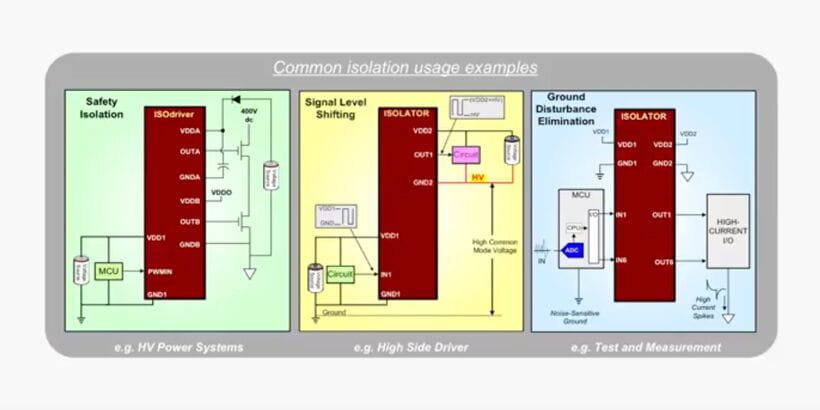 Silicon Labs Isolation Products – Isolation 101 | Arrow.com