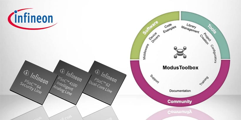 Infineon ModusToolbox™ Solutions | Arrow.com