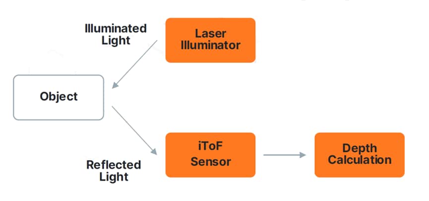 Applications of intelligent mobile robots and image sensor solutions ...