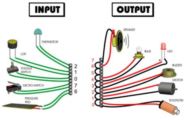 What is a Microcontroller? A Look Inside a Microcontroller | Arrow.com ...
